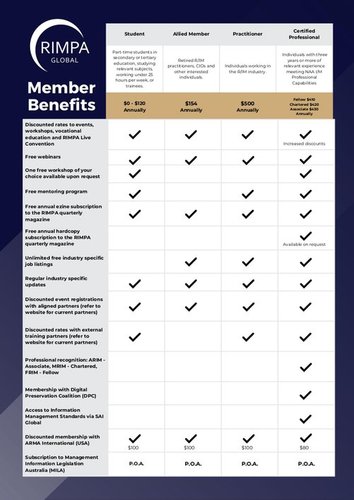 RIMPA RIMPA Memberships